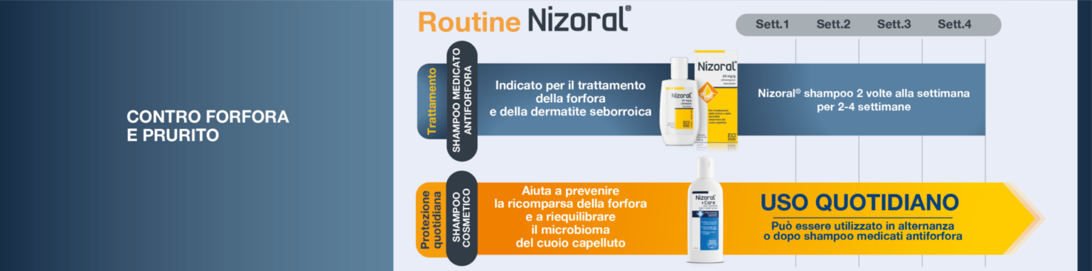 Prodotti | Nizoral